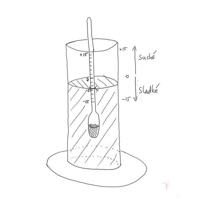 SUCHÉ NEBO SLADKÉ ANEB CUKR V SAKÉ - Misaké